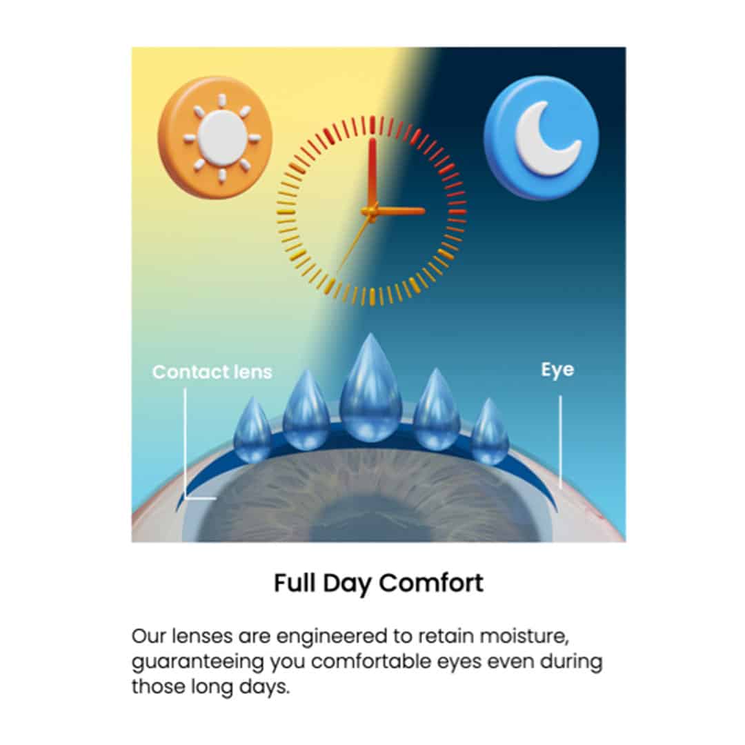 Maxvue 1 Day Comfort - Contact Lens Bucket